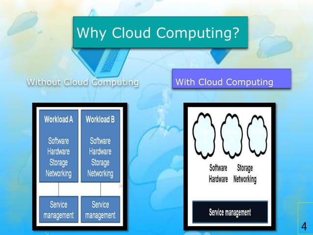 Cloud Computing & Big Data | PPT