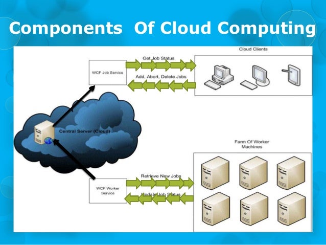 Cloud Computing & Big Data