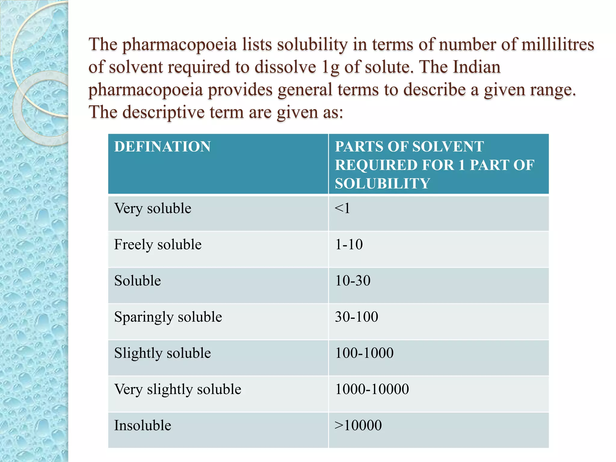 Solubility Enhancement techniques | PPTX