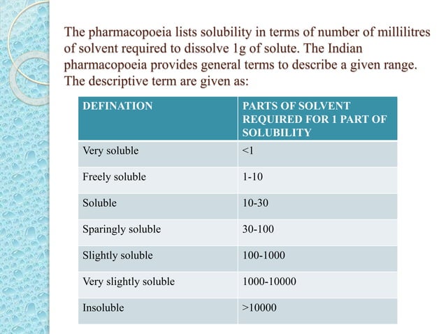 Solubility Enhancement techniques | PPTX | Chemistry | Science