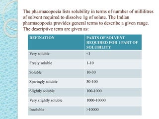 Solubility Enhancement techniques | PPT