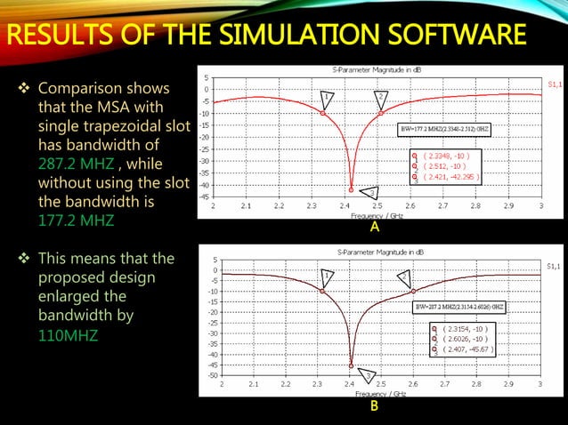 Seminar: DESIGN AND ENHANCEMENT OF BANDWIDTH MICROSTRIP ANTENNA USING ...