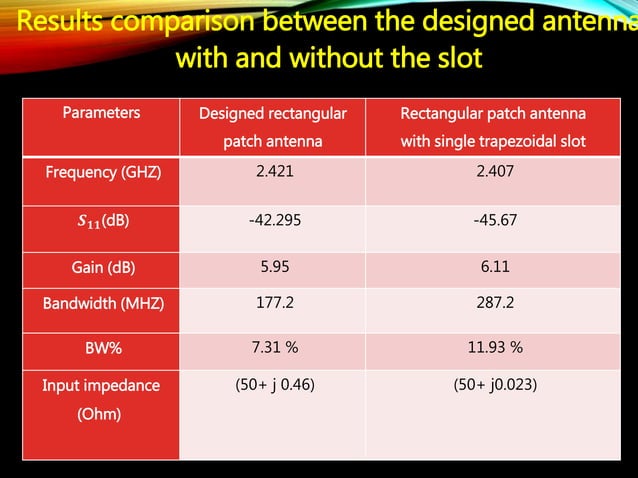 Seminar: DESIGN AND ENHANCEMENT OF BANDWIDTH MICROSTRIP ANTENNA USING ...