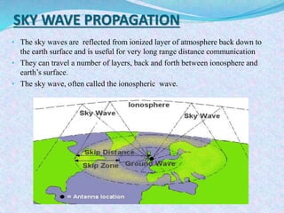Radio Wave propagation | PPTX
