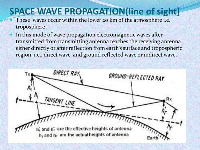 Radio Wave propagation | PPTX