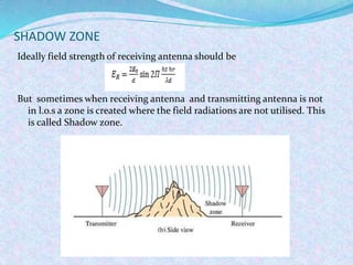 Radio Wave propagation | PPTX