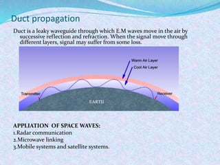 Radio Wave propagation | PPTX