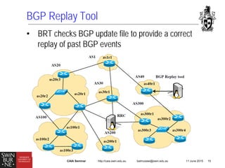 BGP Replay Tool (BRT) V0.1 | PPT