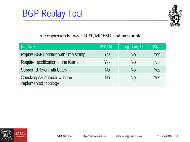 BGP Replay Tool (BRT) V0.1 | PPT
