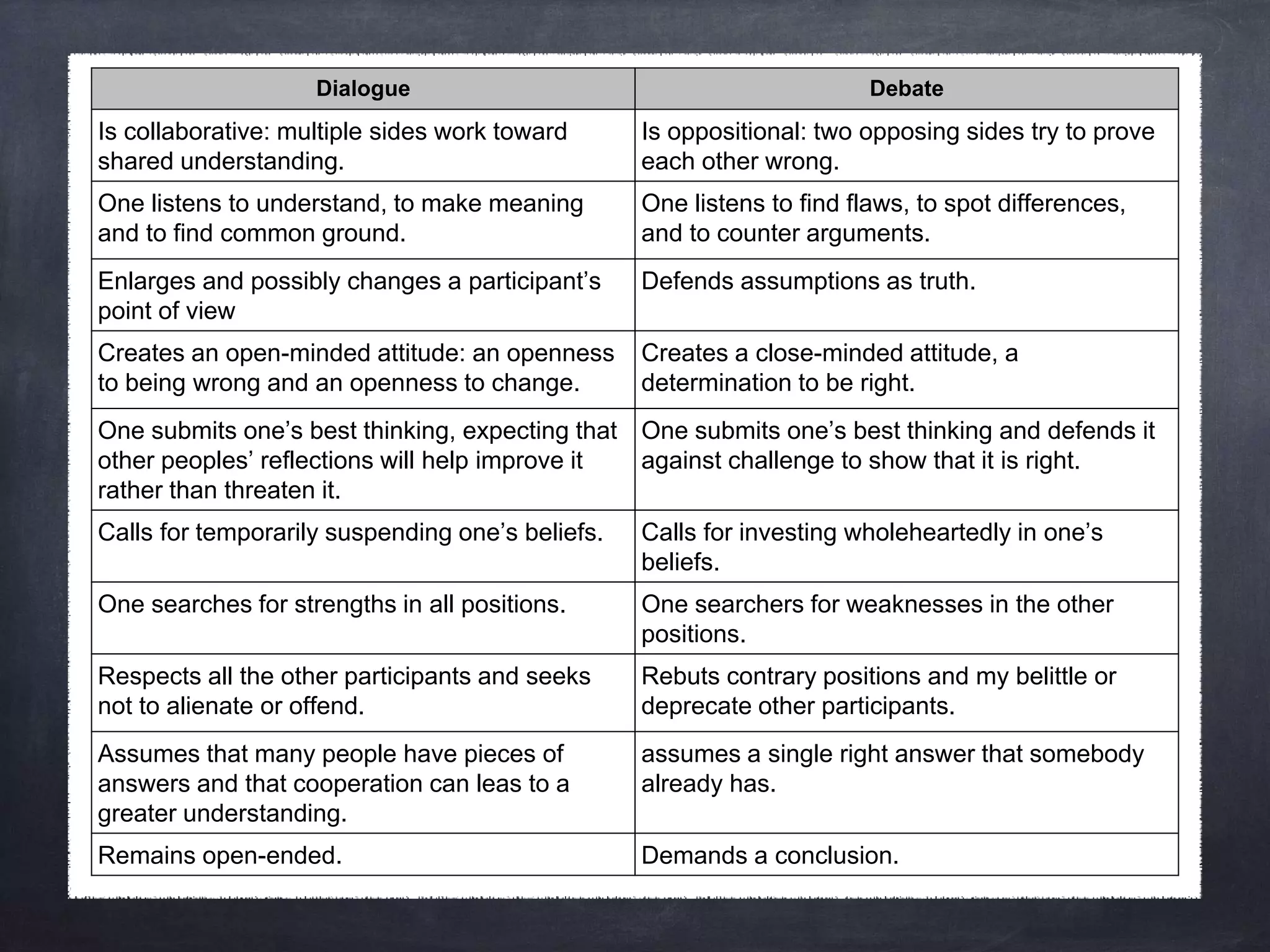 Socratic Seminar | PPTX