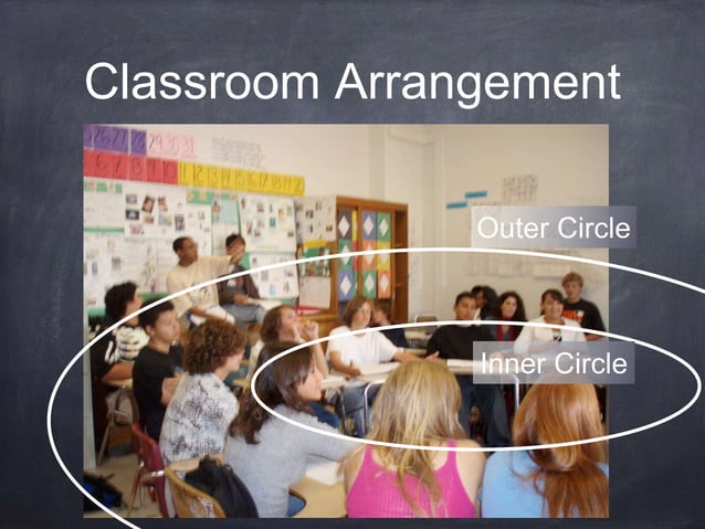 Socratic Seminar | PPTX