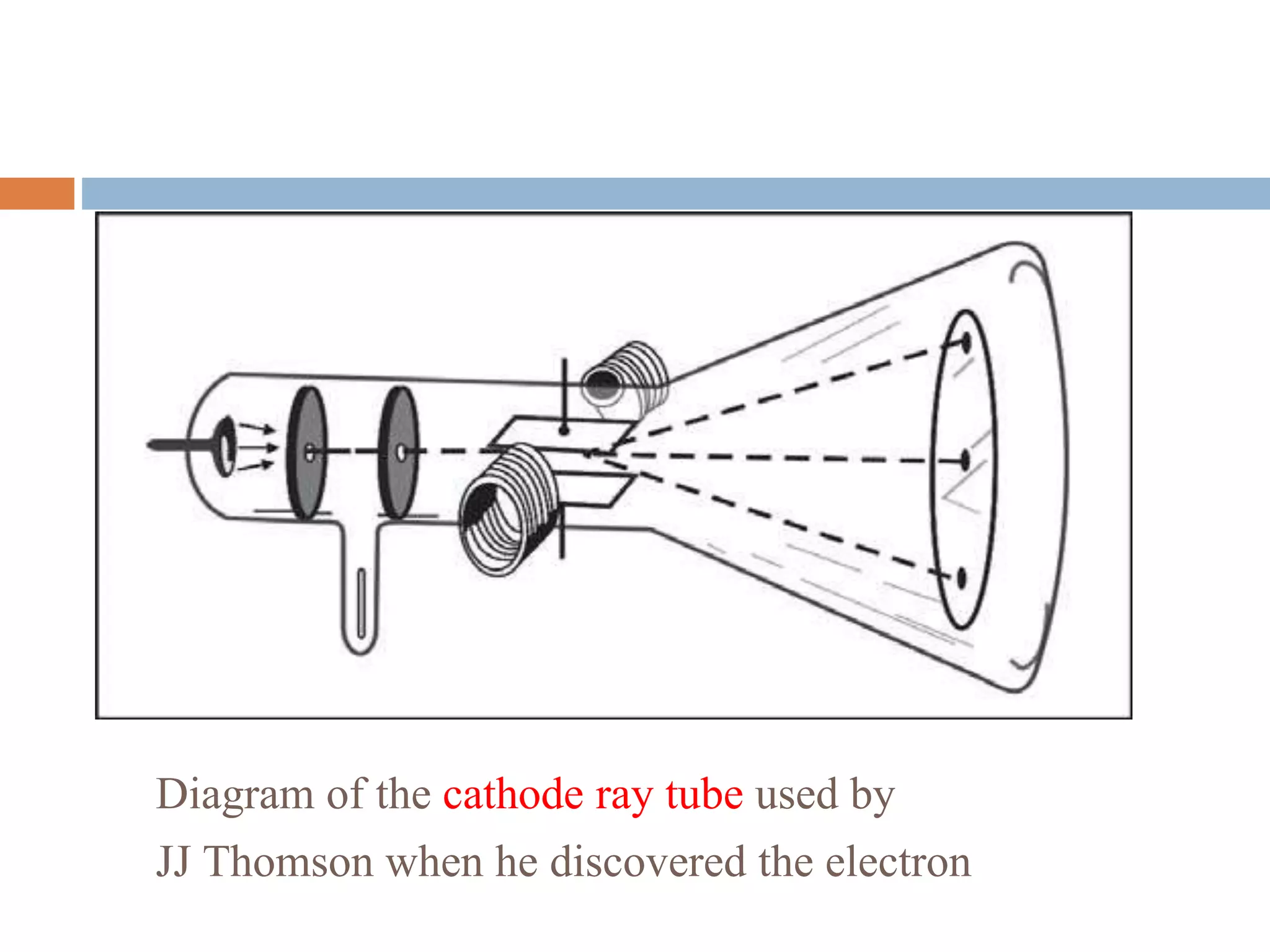 Modern x-ray tube | PPTX