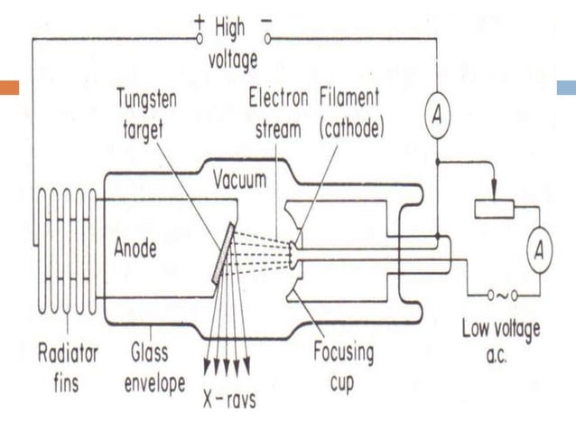 Modern x-ray tube | PPTX | Chemistry | Science