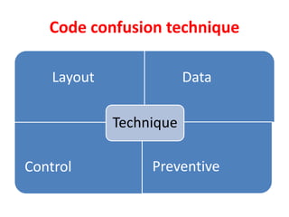 Software Protection Techniques | PPTX