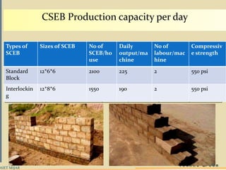 use of stabilized block in housing project | PPTX