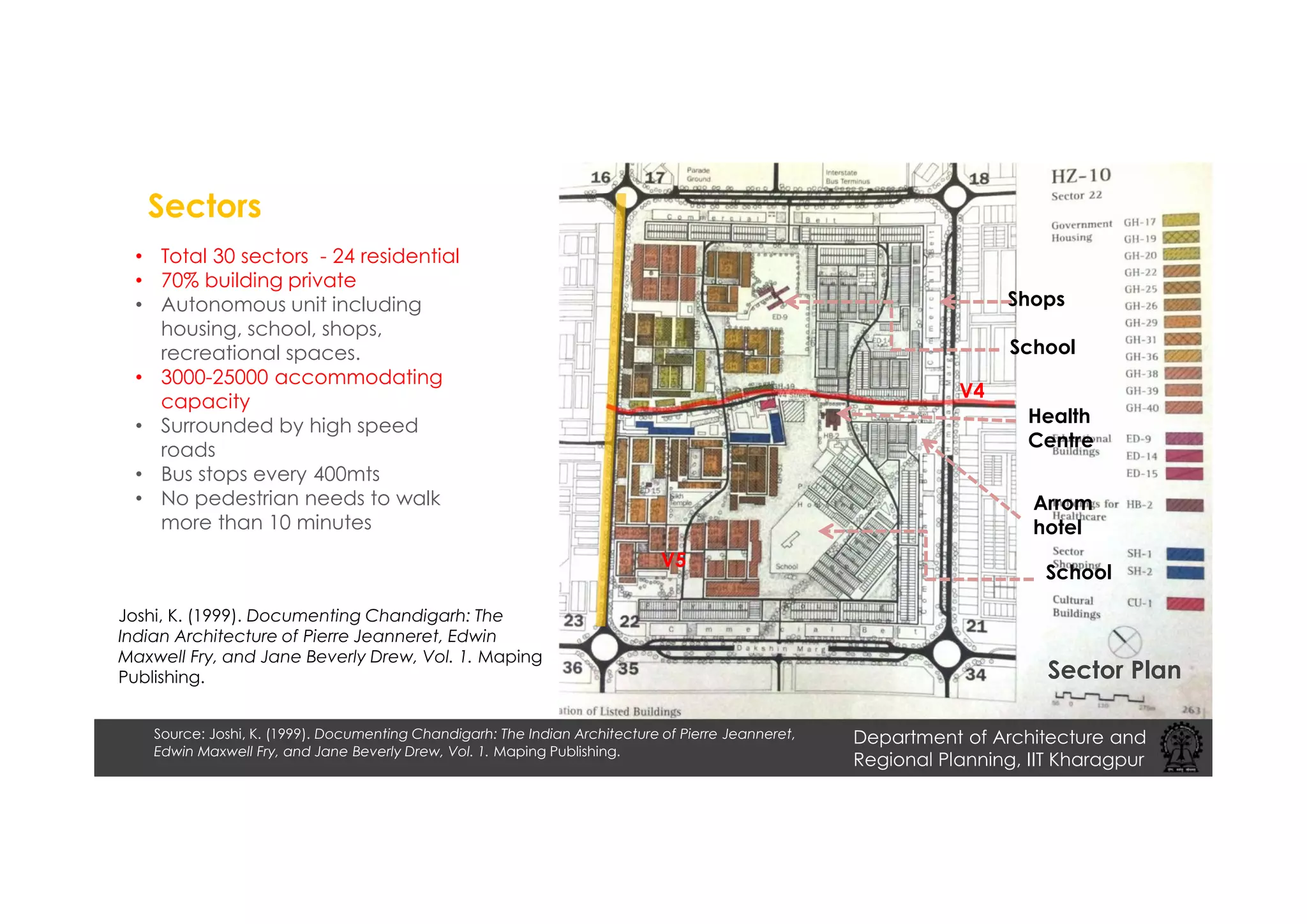 Chandigarh City Planning | PDF