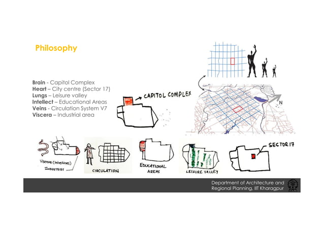 Chandigarh City Planning | PDF | Developmental Sites | Real Estate
