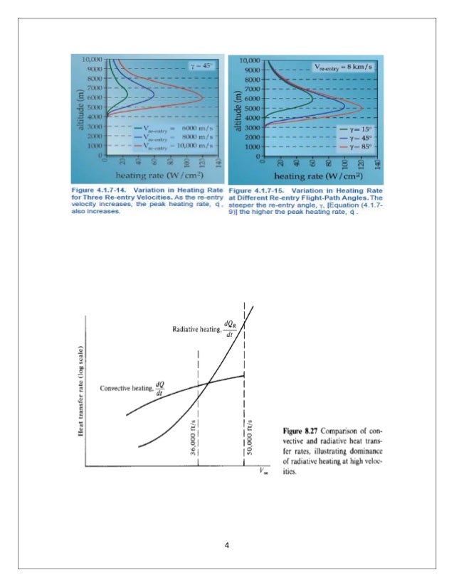concept of reentry heating