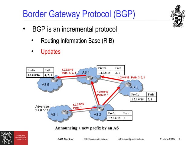 BGP Anomaly Detection | PPT | Free Download BGP Anomaly Detection | PPT | Free Download