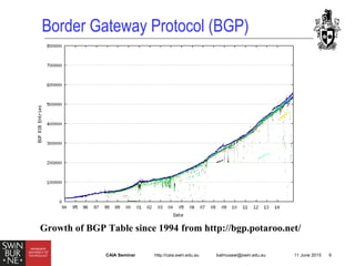 BGP Anomaly Detection | PPT