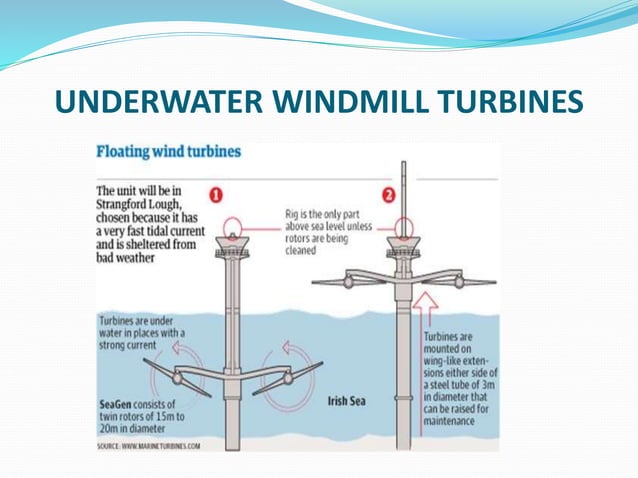 UNDERWATER WINDMILL | PPTX