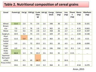 TECHNOLOGIES FOR IMPROVING GRAIN QUALITY OF CEREALS | PPTX ...