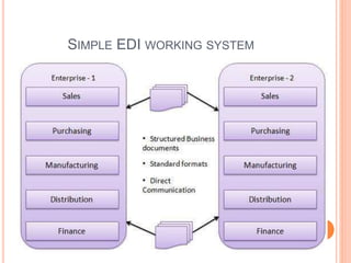Tradition-to-Web EDI | PPT