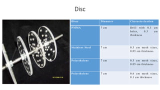 Rotary Disc Bioreactors | PPTX