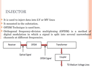 Broadband Over Power Lines (BPL) | PPT