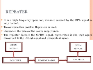 Broadband Over Power Lines (BPL) | PPT