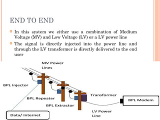 Broadband Over Power Lines (BPL) | PPT