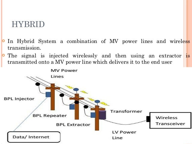 Broadband Over Power Lines (BPL) Broadband Over Power Lines (BPL)