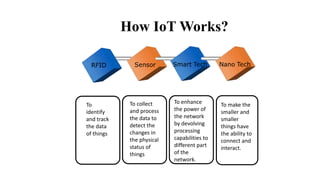 IoT Enabled by LiFi Technology | PPT