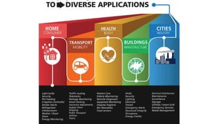 IoT Enabled by LiFi Technology | PPT