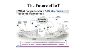IoT Enabled by LiFi Technology | PPT