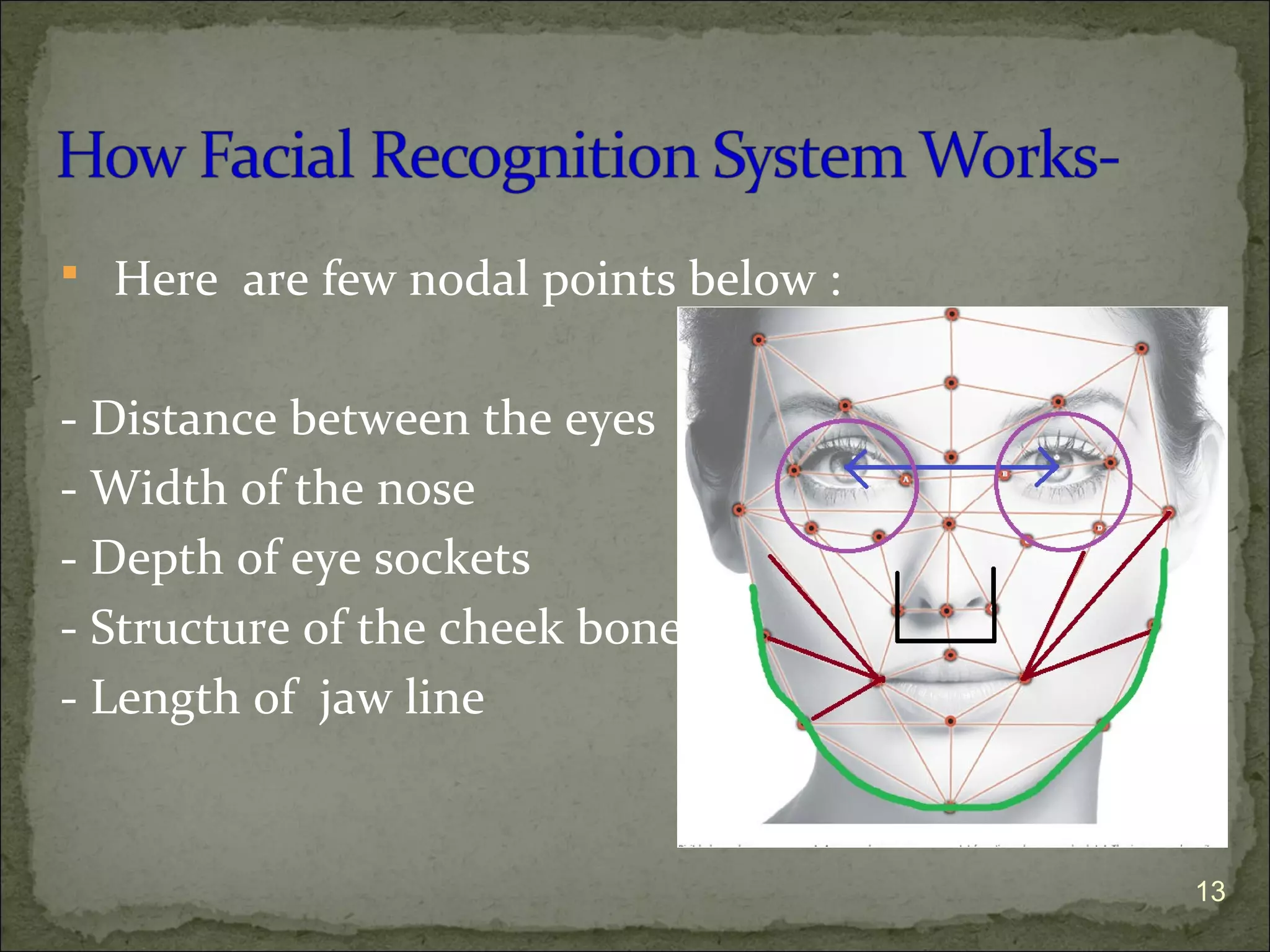 Automatic Attendance system using Facial Recognition | PPT
