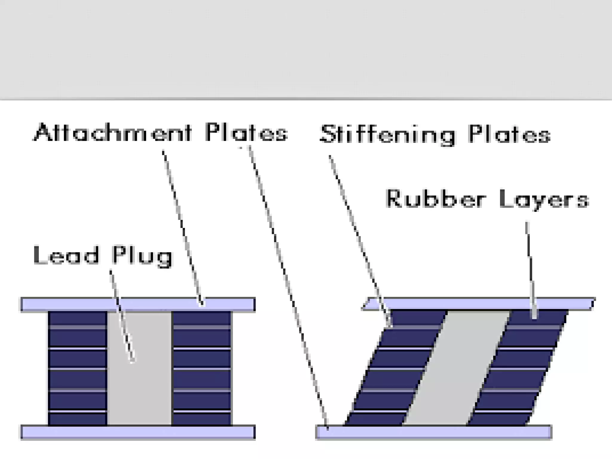 Principles of Earthquake resistant design of Structures | PPT