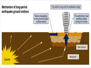 Principles of Earthquake resistant design of Structures | PPT
