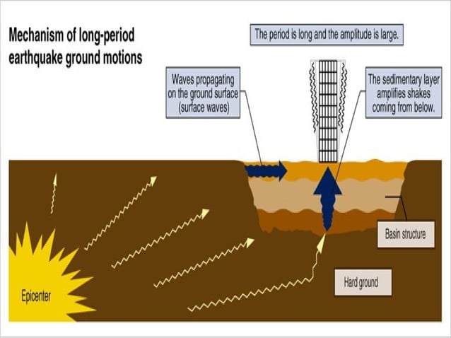Principles of Earthquake resistant design of Structures | PPT