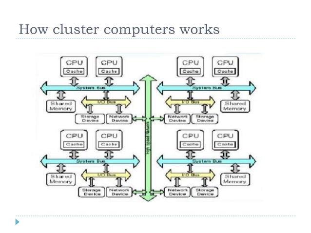 Cluster Computing | PPTX
