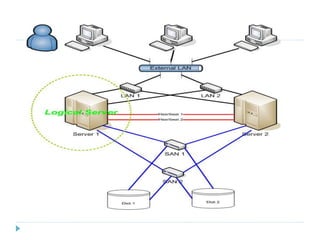 Cluster Computing | PPTX
