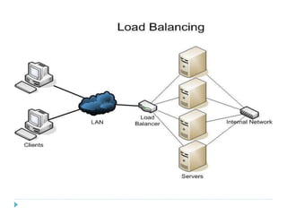 Cluster Computing | PPTX