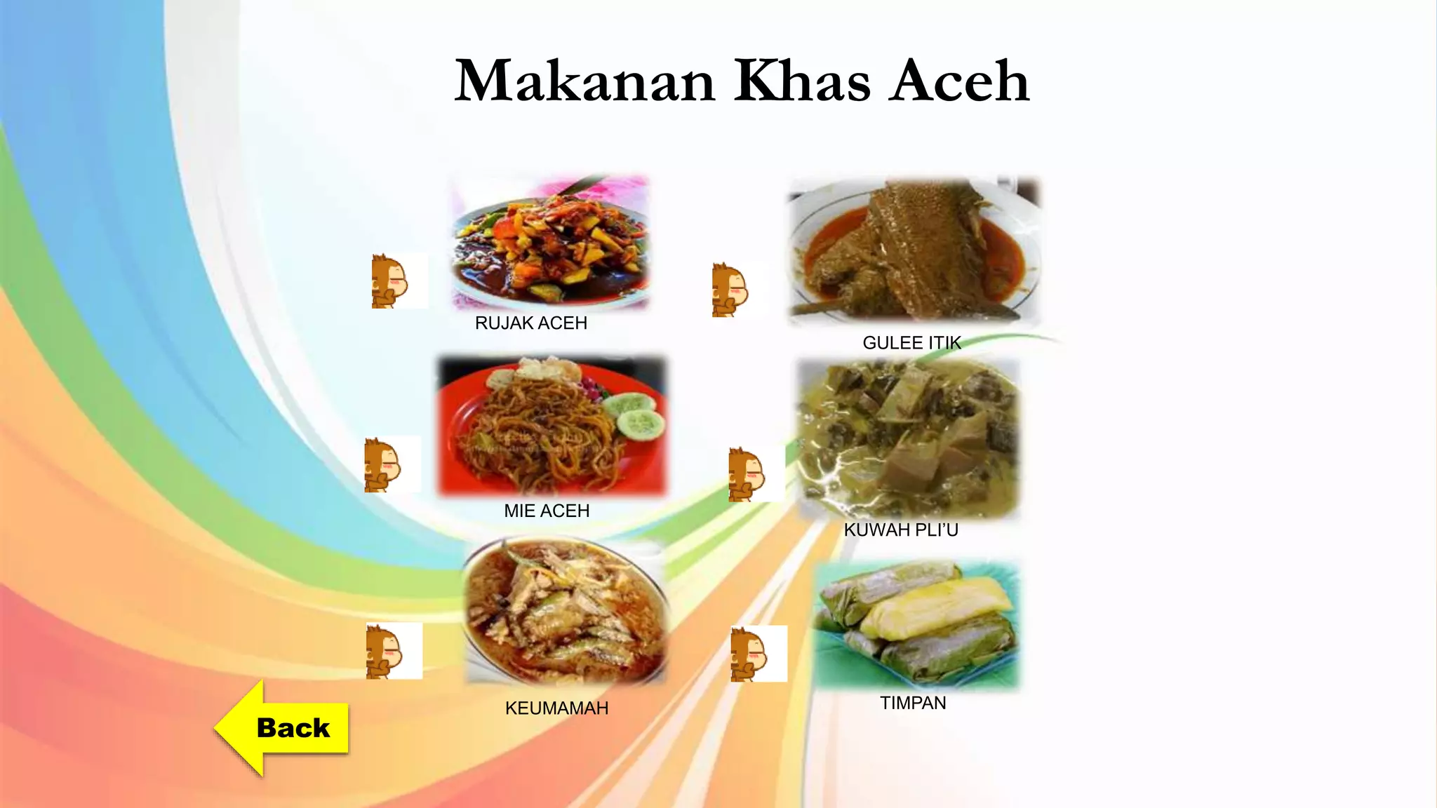 Kebudayaan Aceh | PPTX