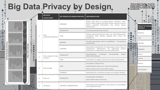Privacy & Security in Big Data | PDF
