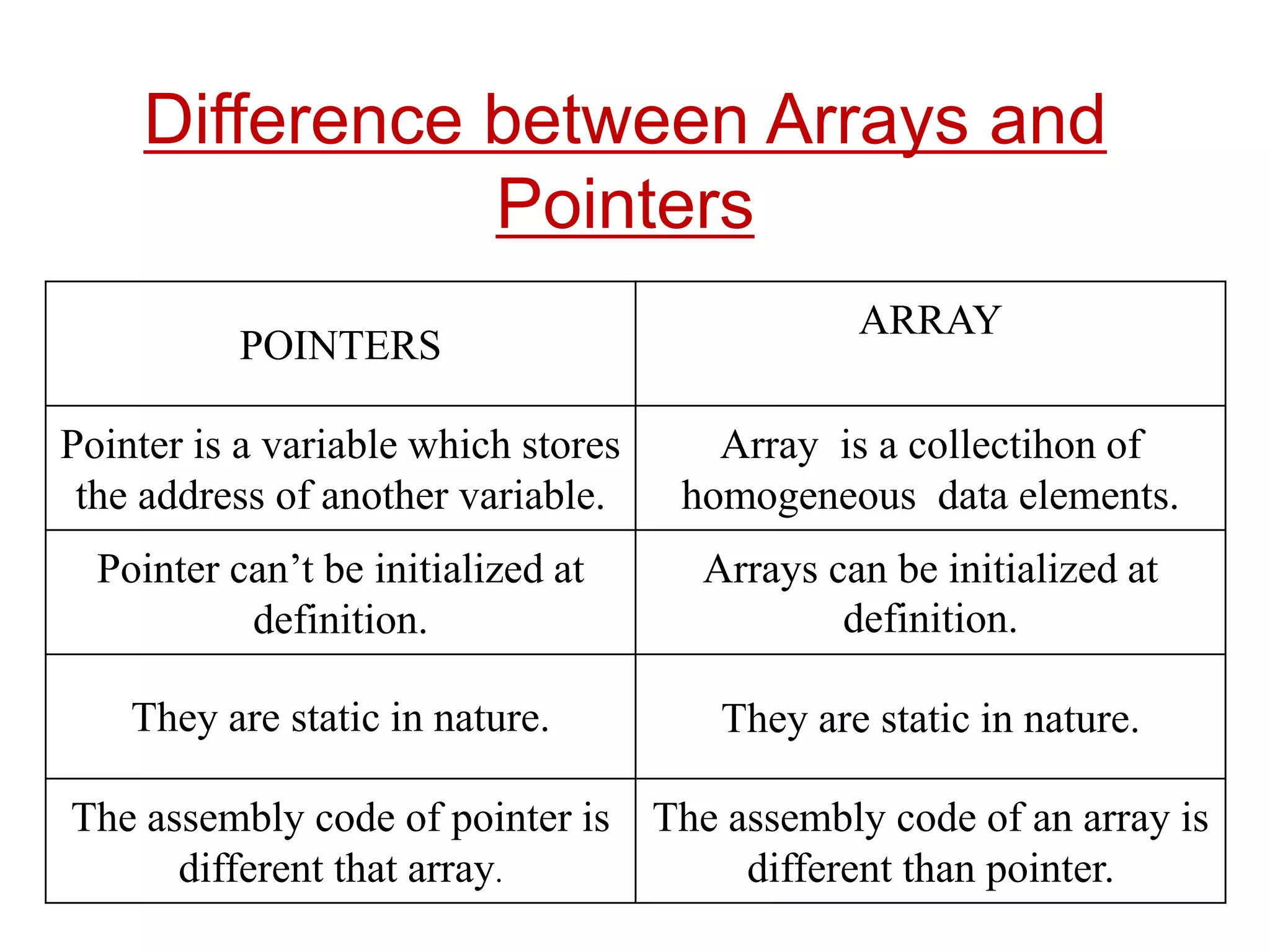 arrays and pointers | PPTX