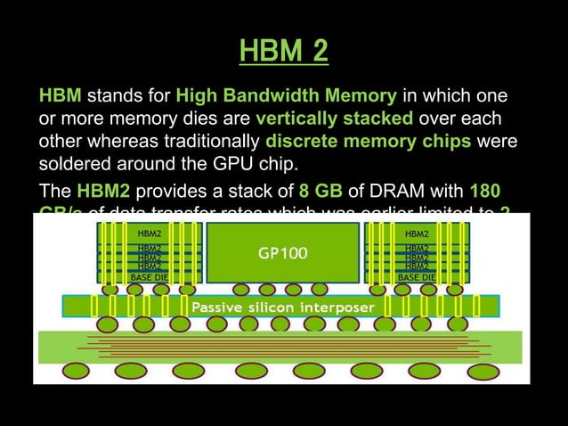 Nvidia (History, GPU Architecture and New Pascal Architecture) | PPTX ...