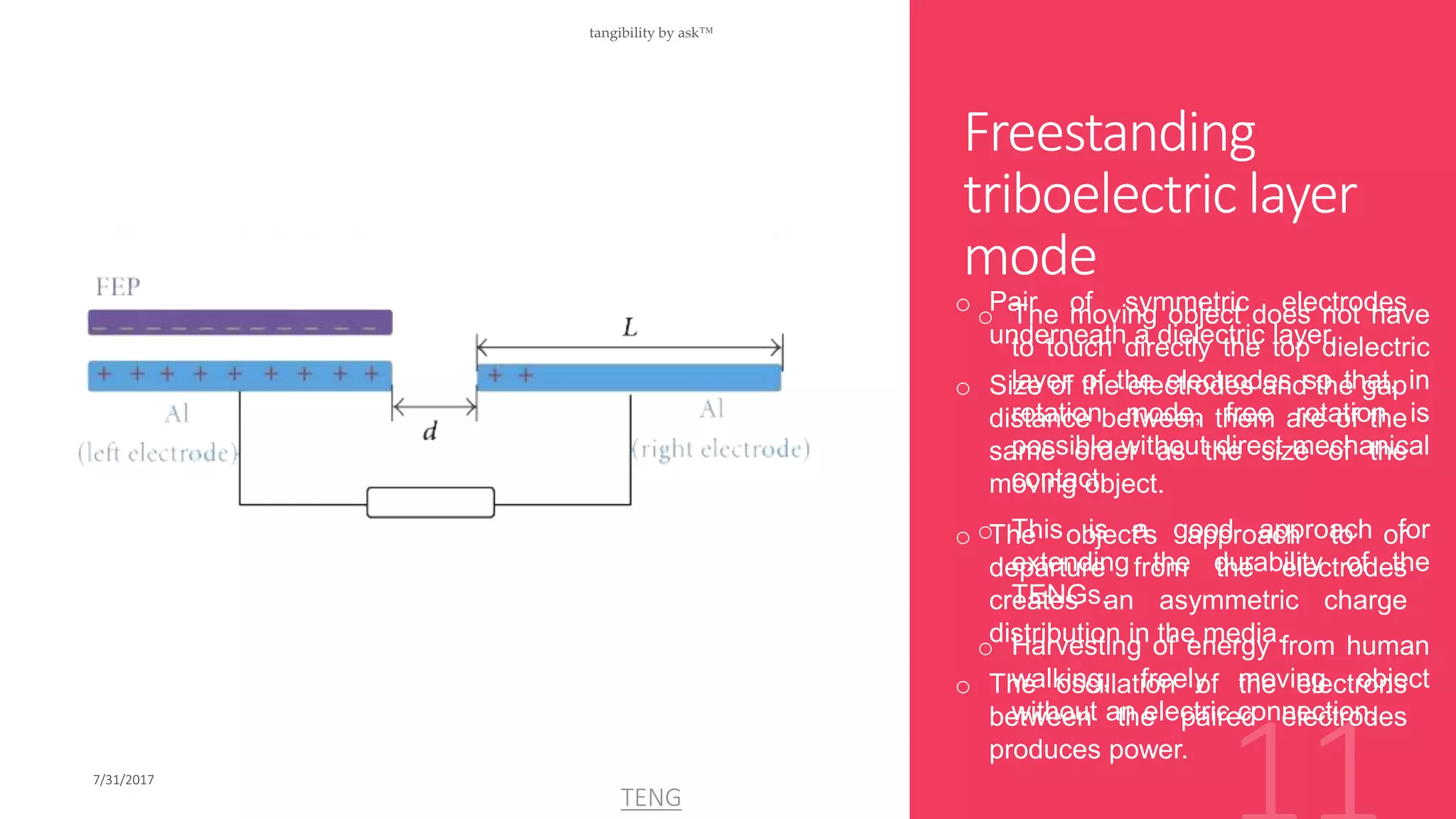 Tribo electric nano generator (TENG) | PPTX