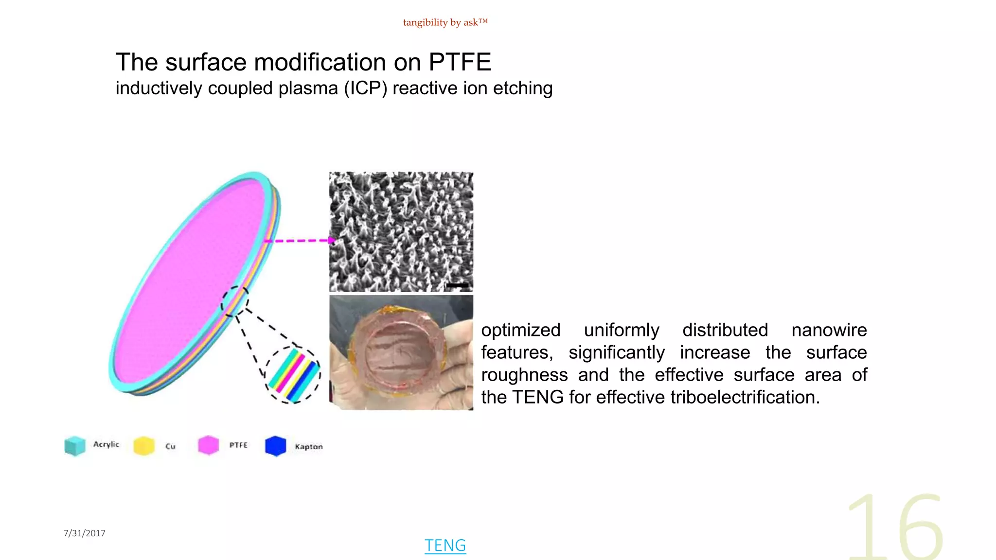 Tribo electric nano generator (TENG) | PPTX