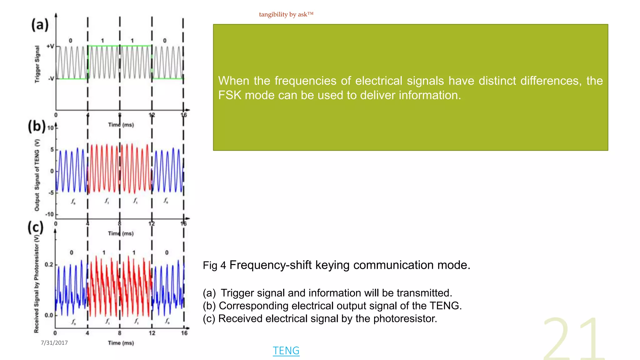 Tribo electric nano generator (TENG) | PPTX