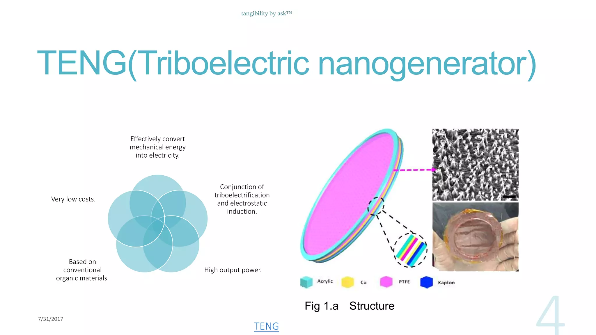 Tribo electric nano generator (TENG) | PPTX